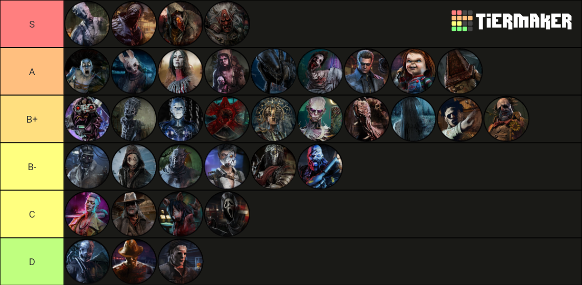 DBD Killers [7.6.0] Tier List (Community Rankings) - TierMaker