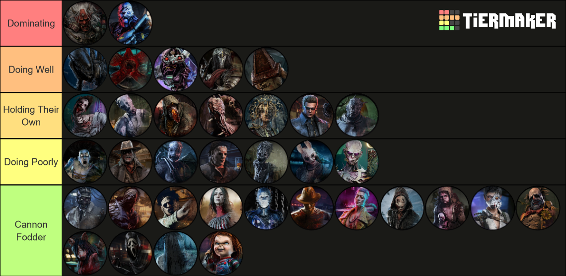 DBD Killers [7.6.0] Tier List (Community Rankings) - TierMaker