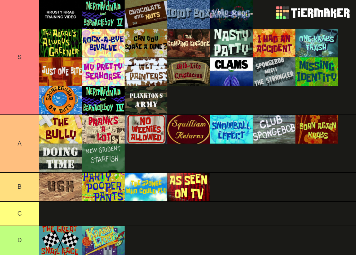 Recent SpongeBob Tier Lists - TierMaker