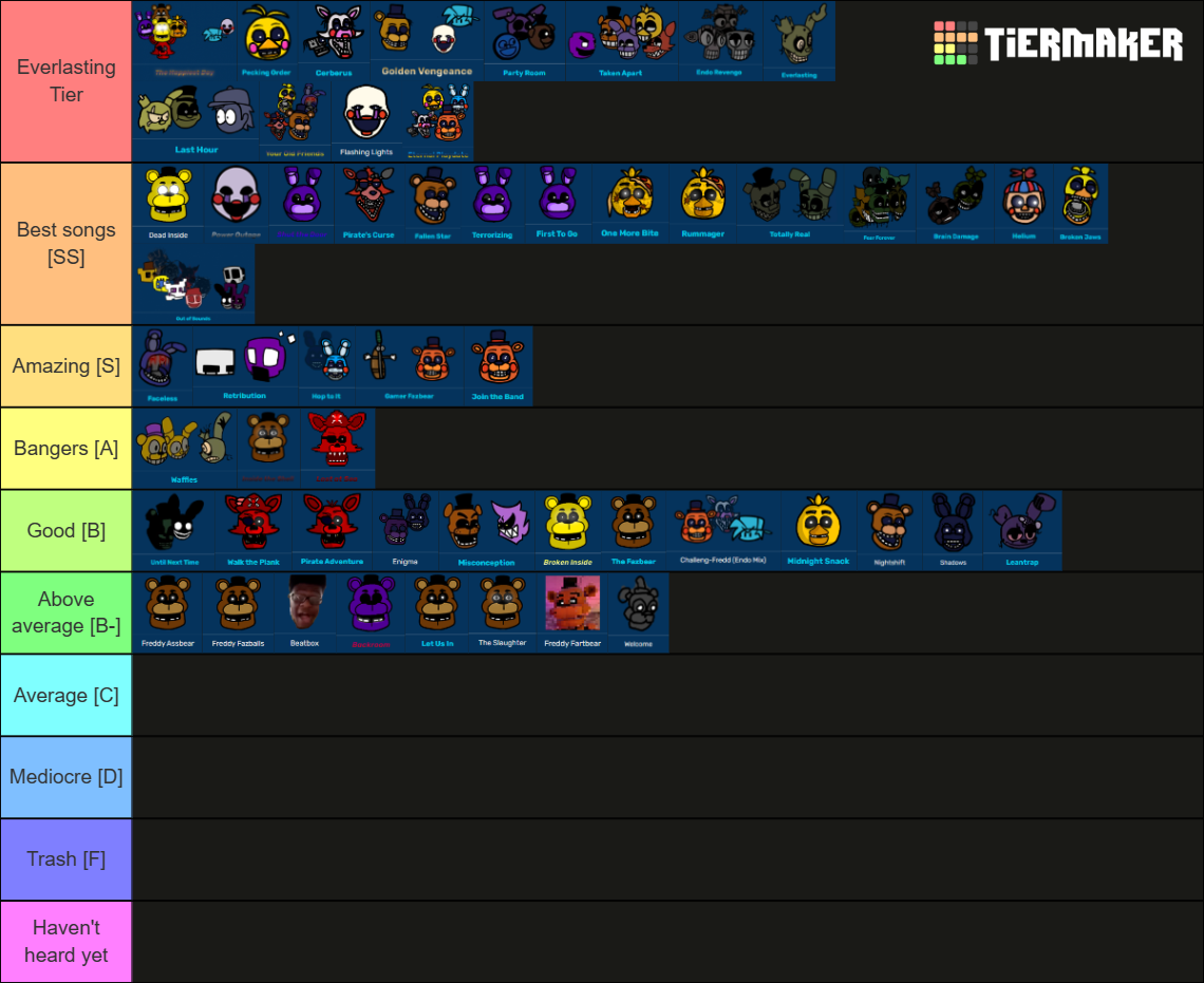 Vs. FNaF FNF Mod Series Songs [Vs. FNaF 1, 2 & 3] Tier List (Community ...