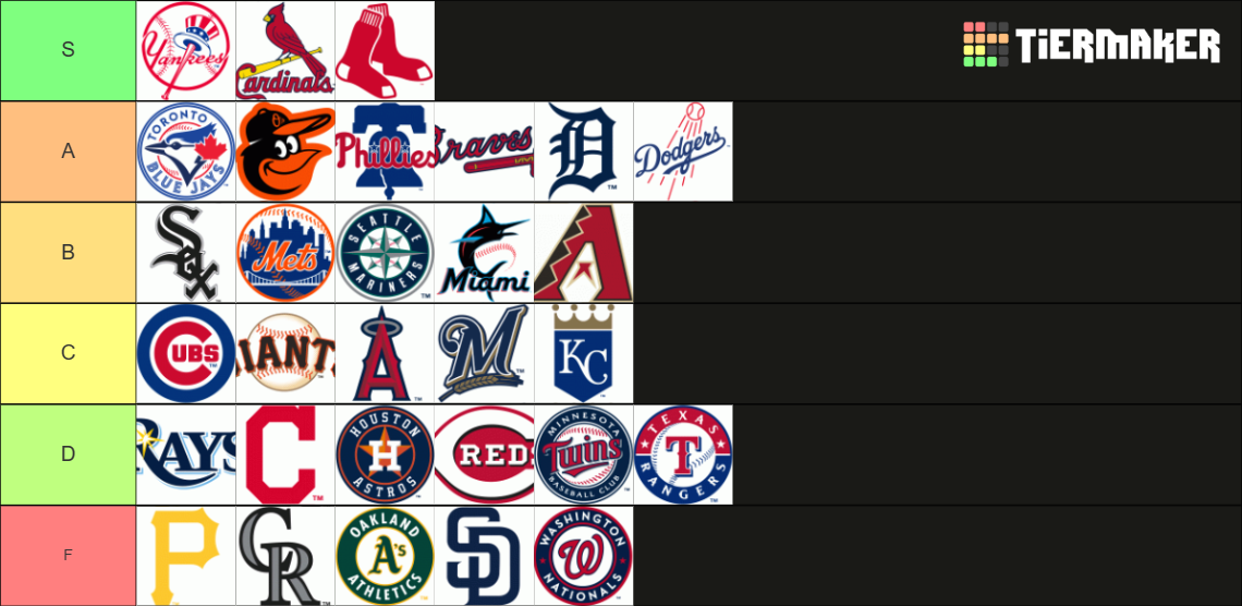 Recent MLB Tier Lists - TierMaker