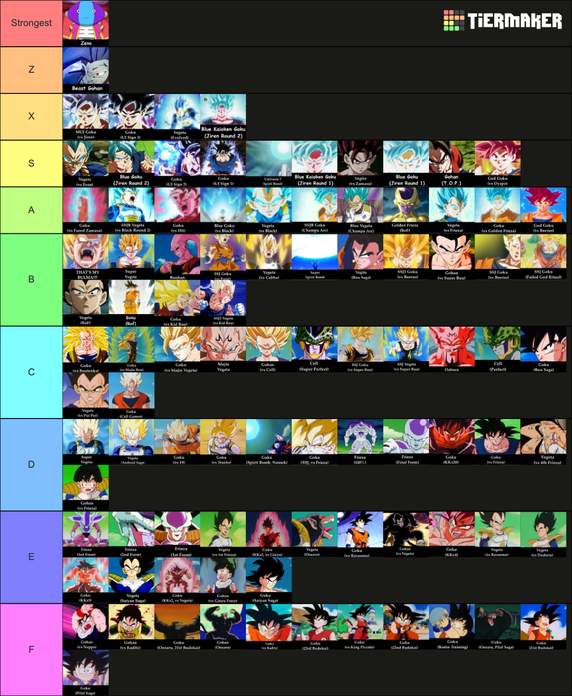 Super Deluxe Dragon Ball Power Scale Tier List (Community Rankings ...