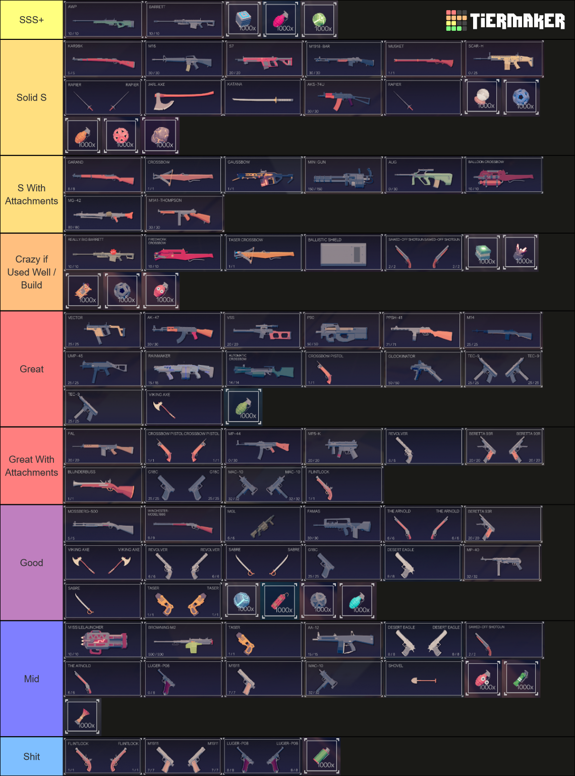 TABG Weapons 2024 (Totally Accurate Battlegrounds) Tier List (Community ...