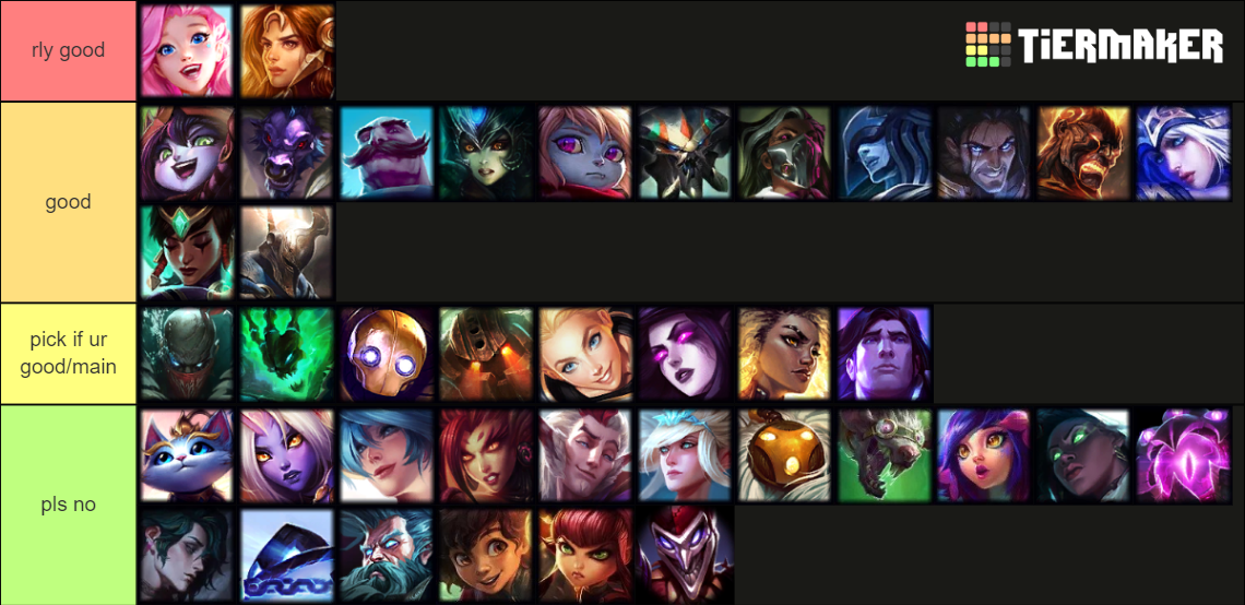 Support Champion Tier List (Community Rankings) - TierMaker