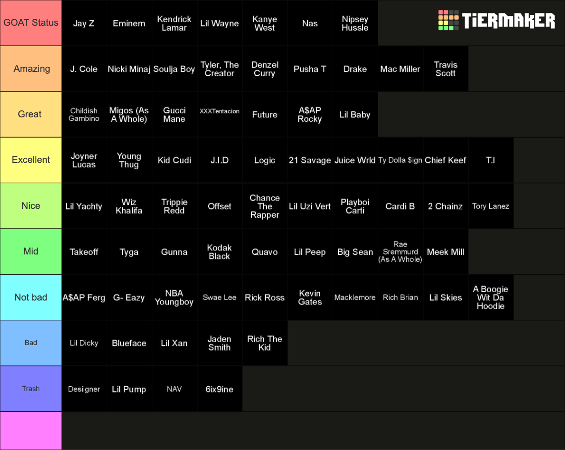 Rapper Tier List (Community Rankings) - TierMaker