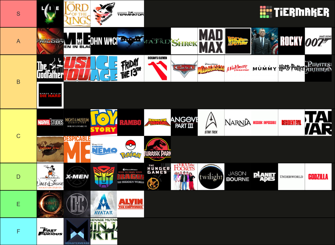Film Franchises Tier List (Community Rankings) - TierMaker