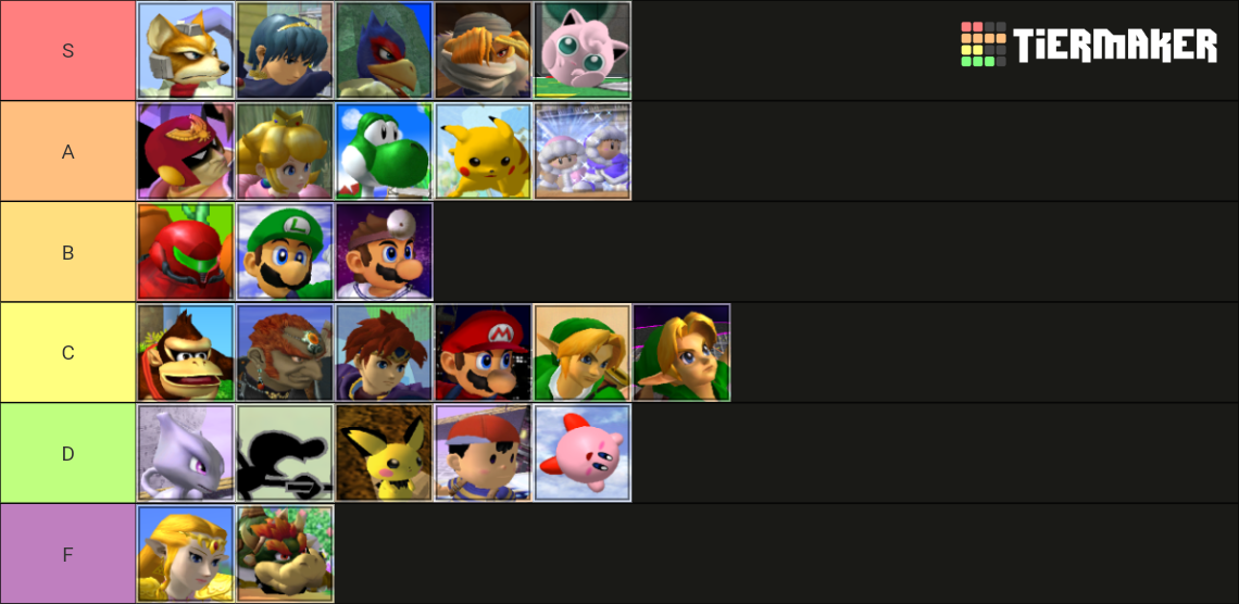 Super Smash Bros. Melee Tier List (Community Rankings) - TierMaker