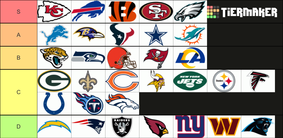 NFL ALL 32 TEAMS Tier List (Community Rankings) - TierMaker