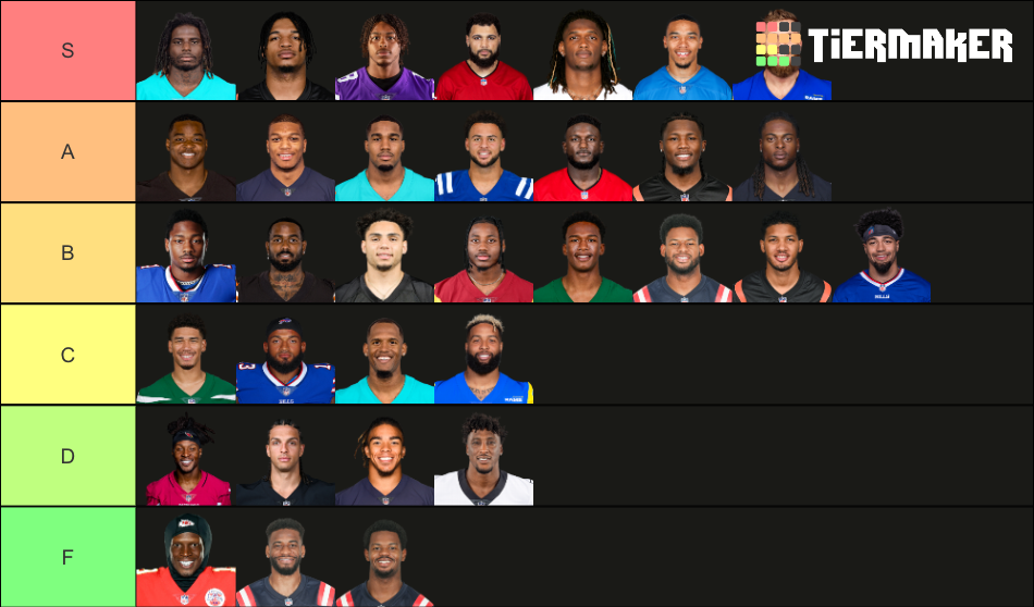NFL WIDE RECEIVERS TIER LIST 2023-2024 SEASON Tier List (Community ...