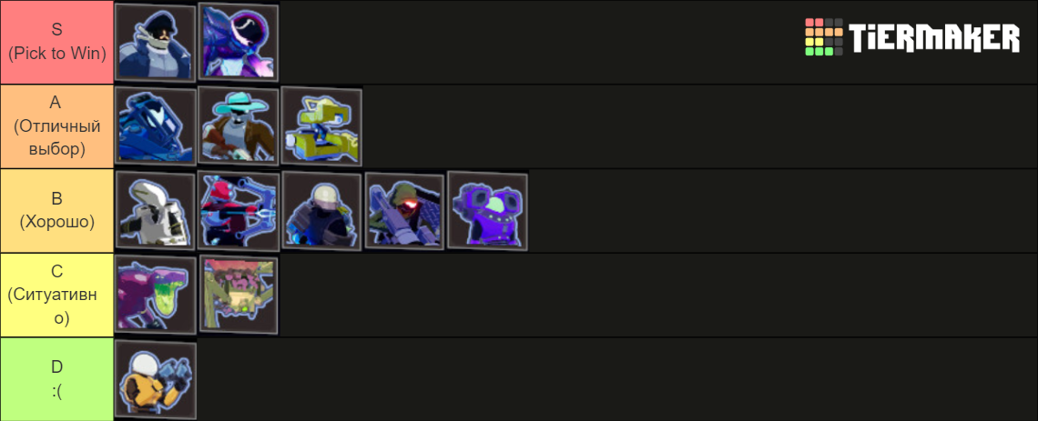 Risk of Rain 2 character (SoTV) Tier List (Community Rankings) - TierMaker