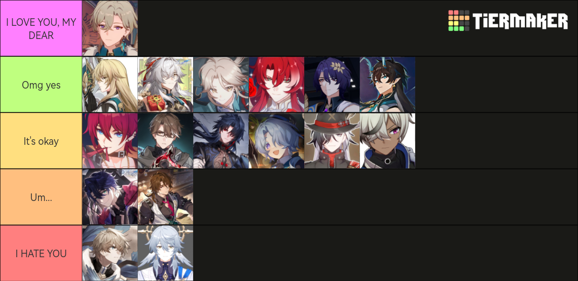 HSR Boys/Honkai Star Rail guys/males/men Tier List (Community Rankings ...