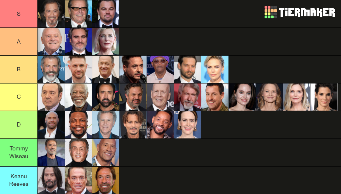 Famous Actors Tier List (Community Rankings) - TierMaker