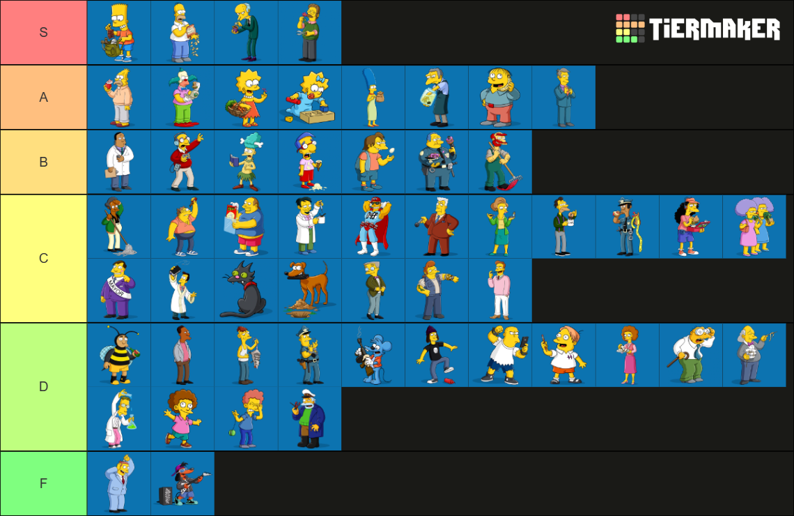 Recent The Simpsons Tier Lists - TierMaker