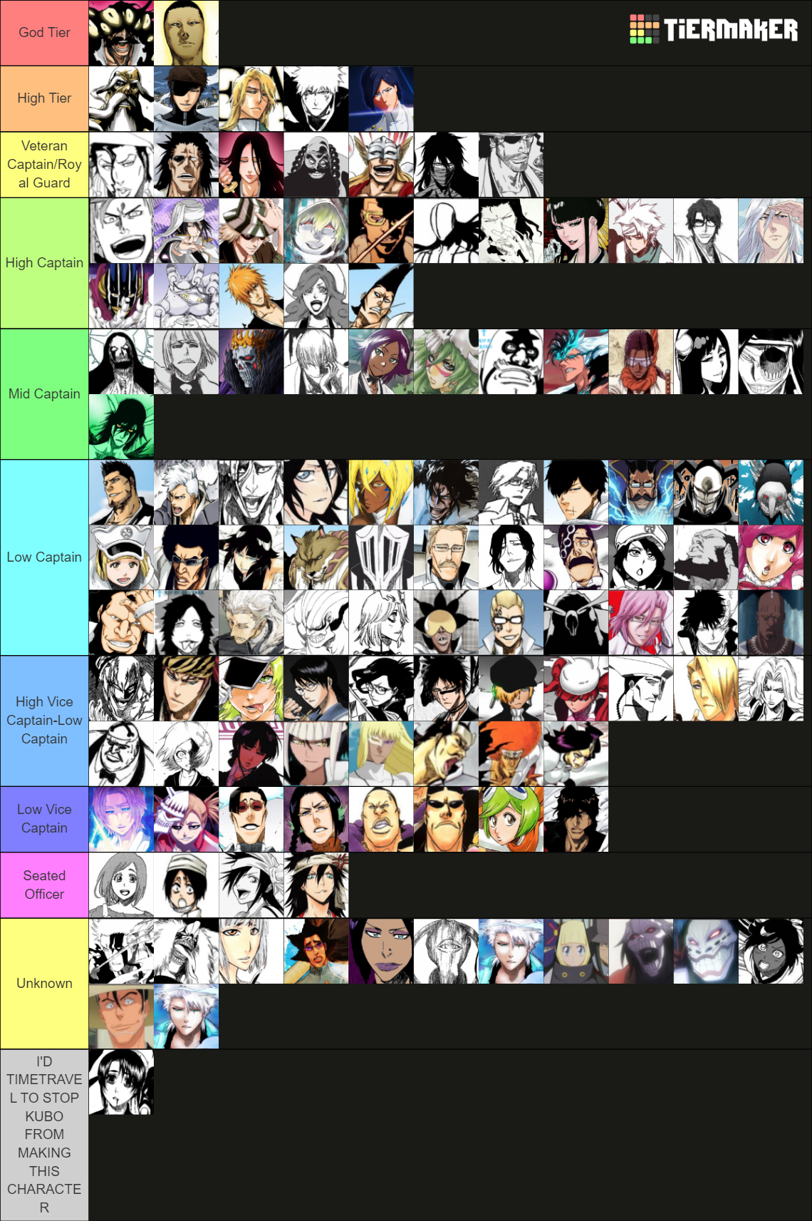 Strongest Bleach Characters Tier List (Community Rankings) - TierMaker