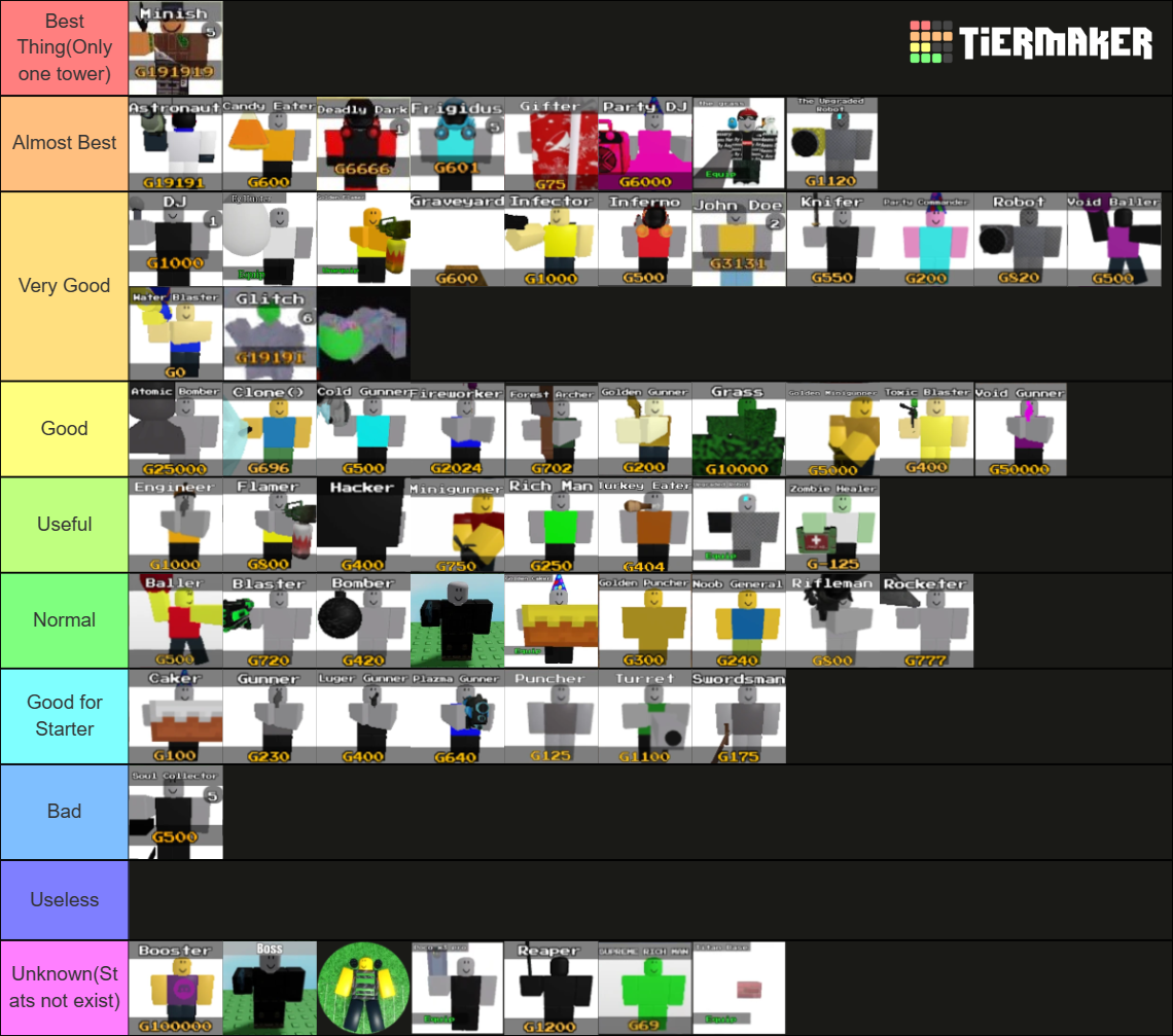 Tower Defense But Bad Tower Tier List Community Rankings Tiermaker