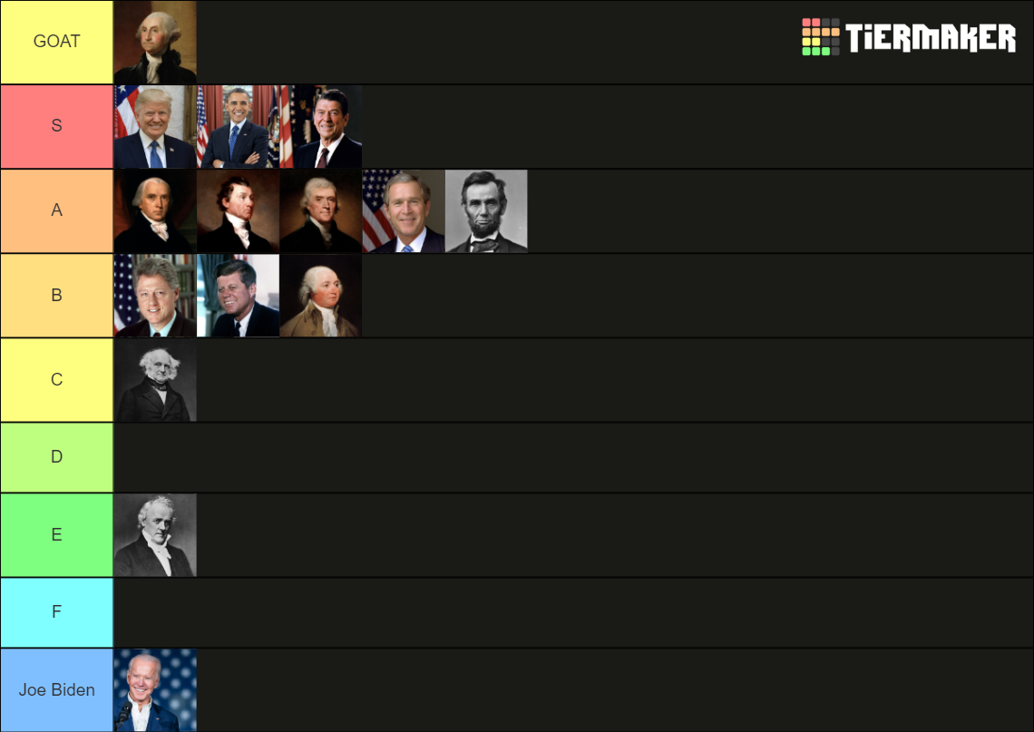 46 Presidents of the US Tier List (Community Rankings) - TierMaker