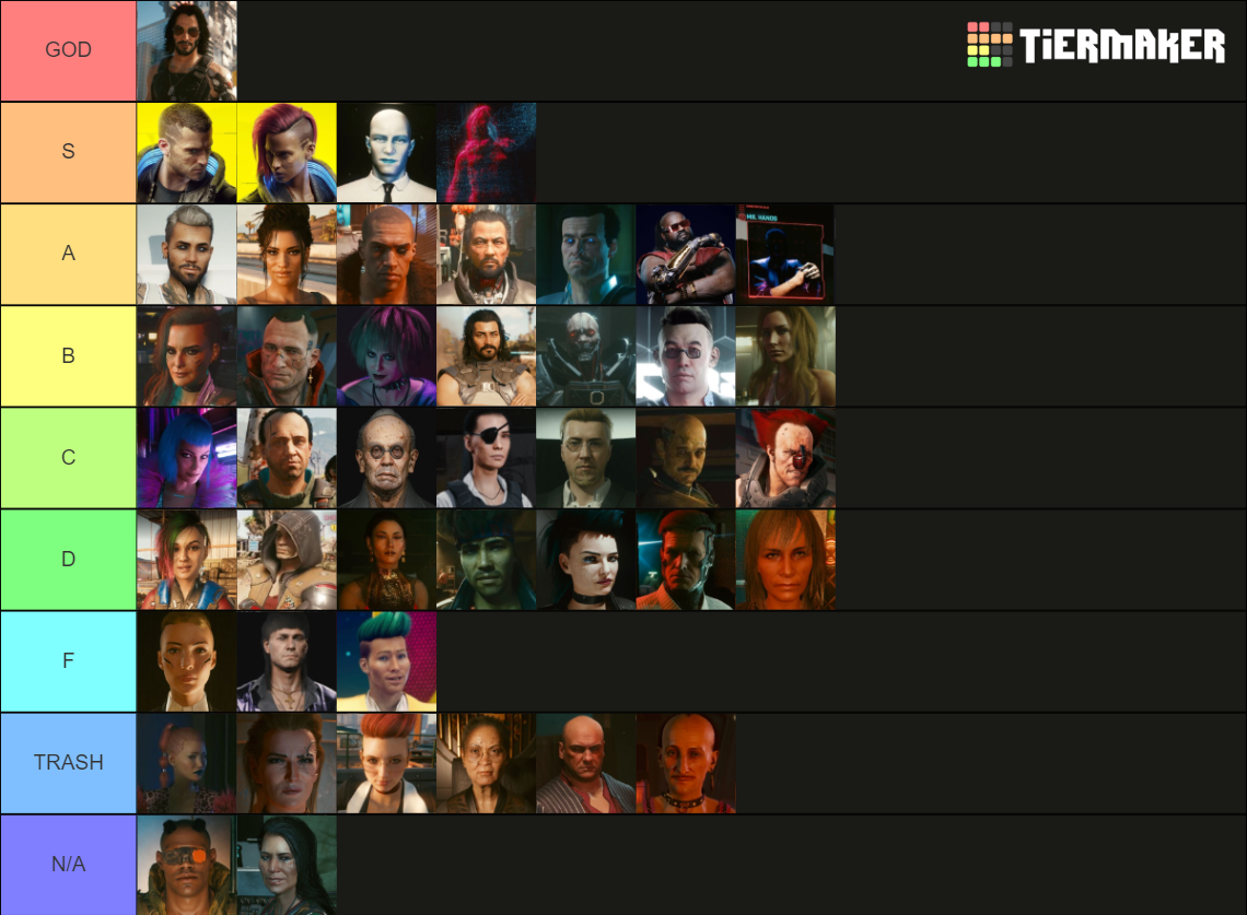 EVERY Cyberpunk 2077 Character Tier List (Community Rankings) - TierMaker
