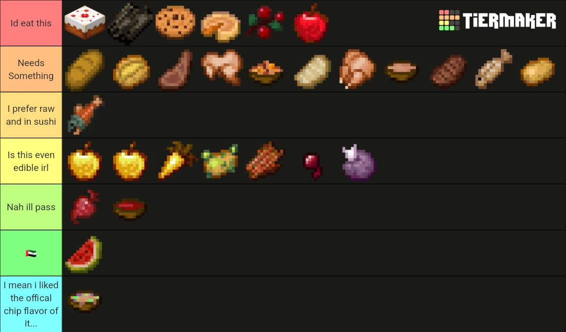 Minecraft Foods Tier List (Community Rankings) - TierMaker