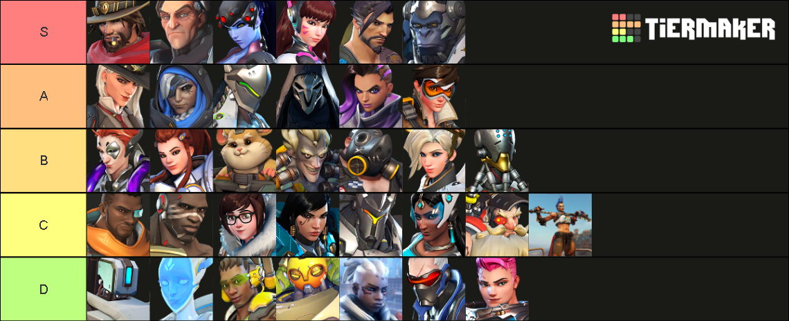 Overwatch Heros (+ OW2) Tier List (Community Rankings) - TierMaker