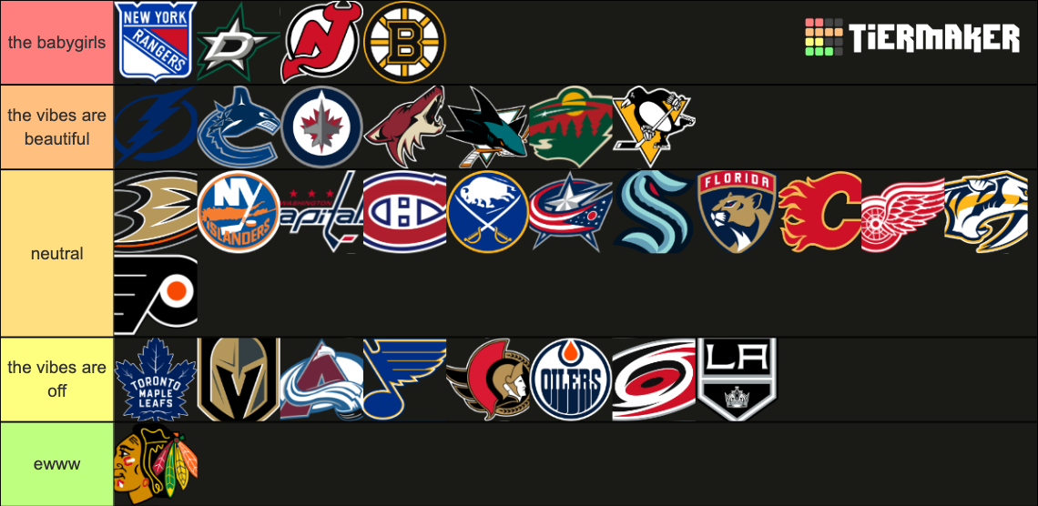 Recent NHL Tier Lists - TierMaker
