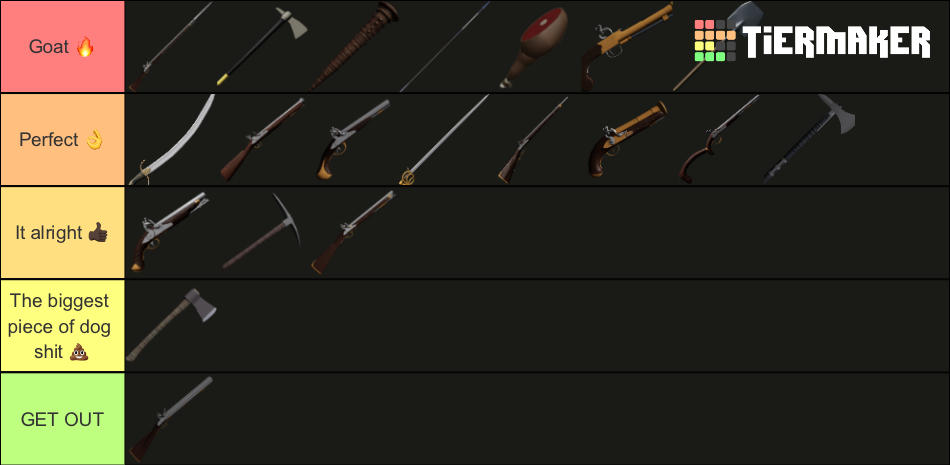 Guts and Blackpowder Weapons Tier List (Community Rankings) - TierMaker
