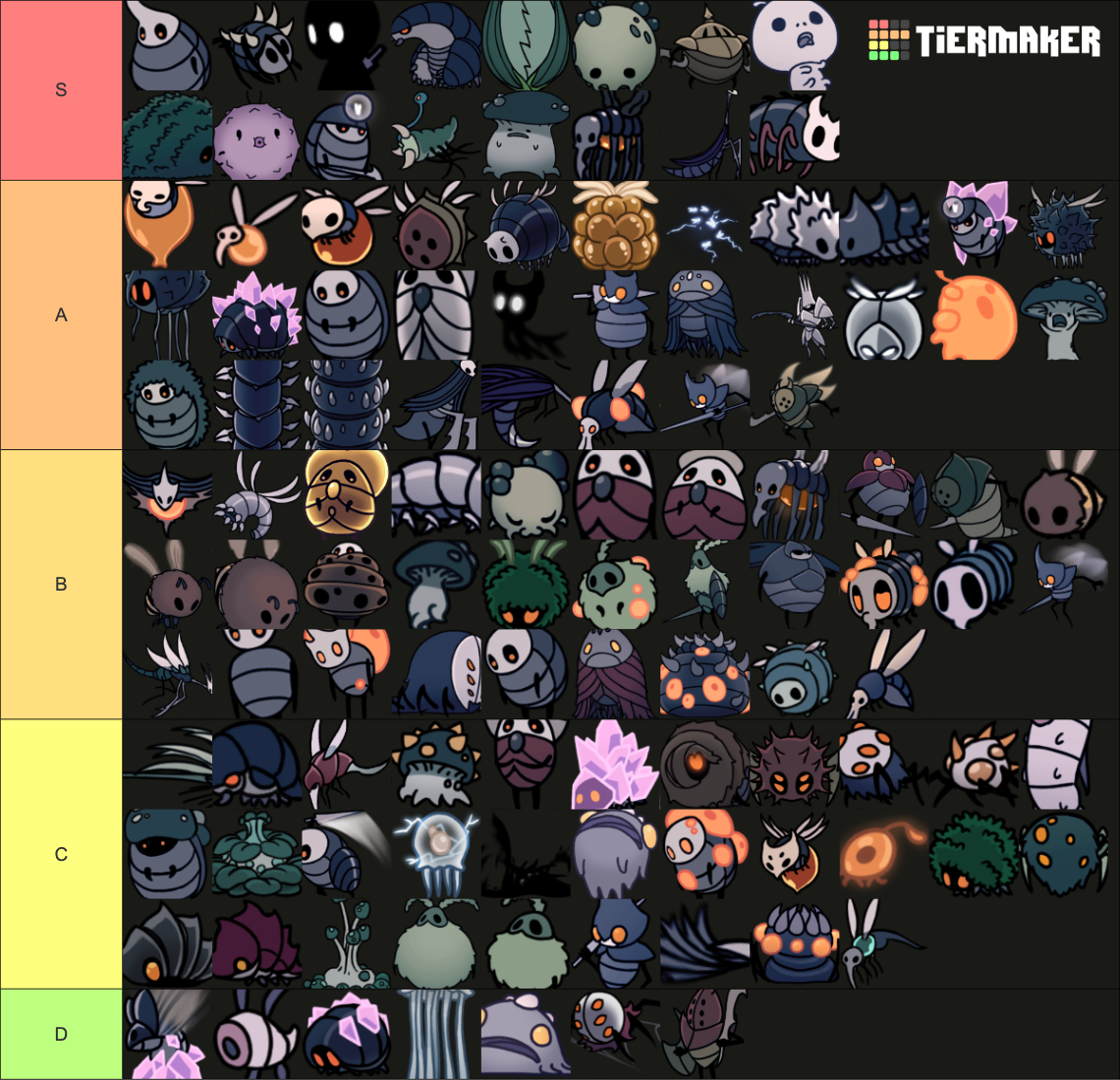 All Hollow Knight Enemies (excluding bosses) Tier List (Community ...