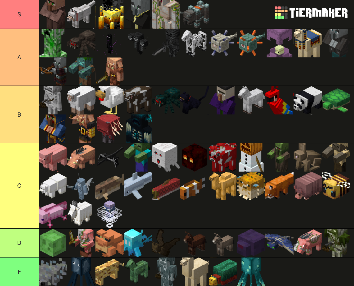 Minecraft Mob (Updated 1.21) Tier List (Community Rankings) - TierMaker