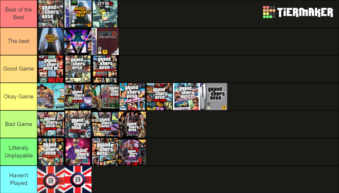 Every GTA Game Ranked Tier List (Community Rankings) - TierMaker