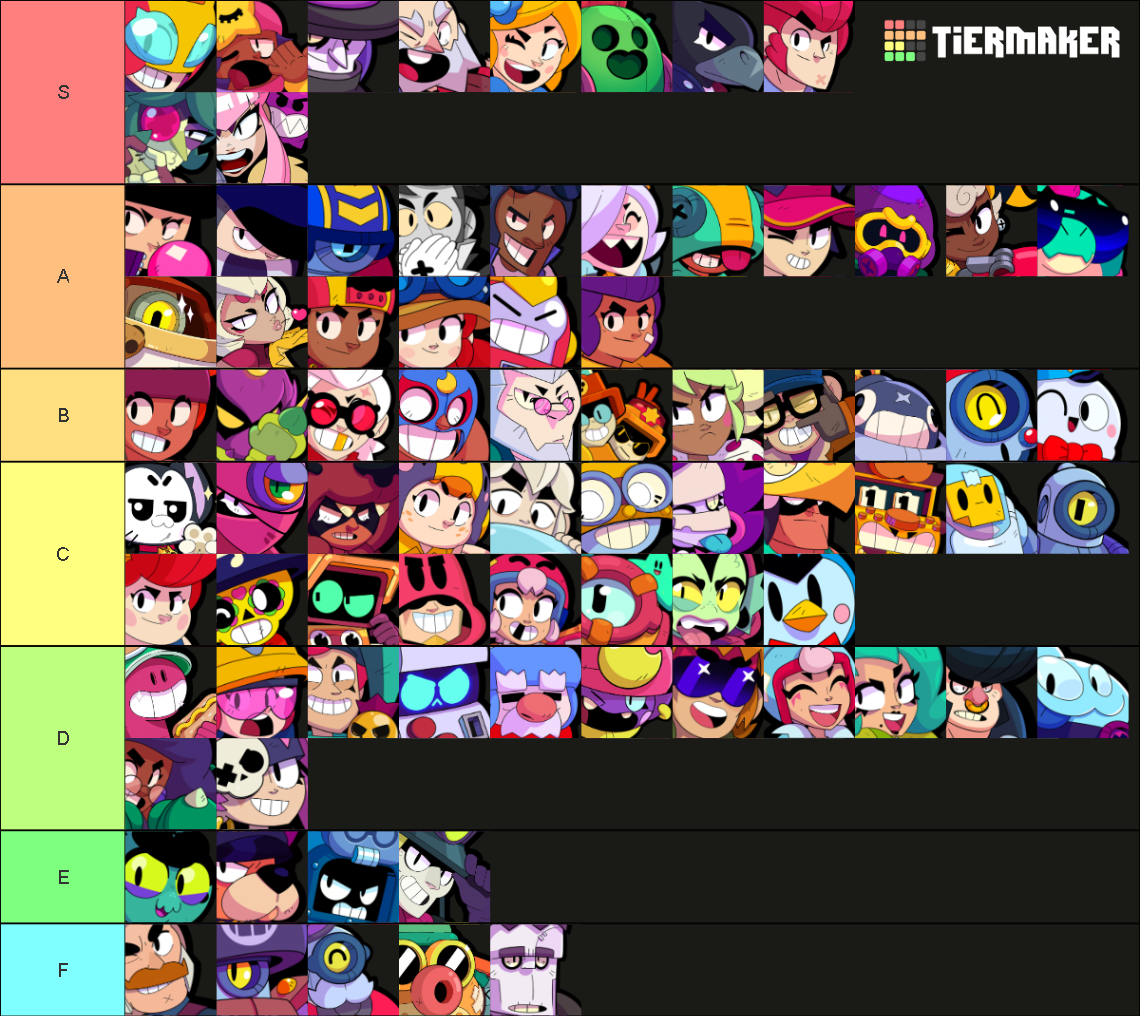 Brawl Stars Brawlers (as of Brawl Talk Apr 2024) Tier List (Community ...