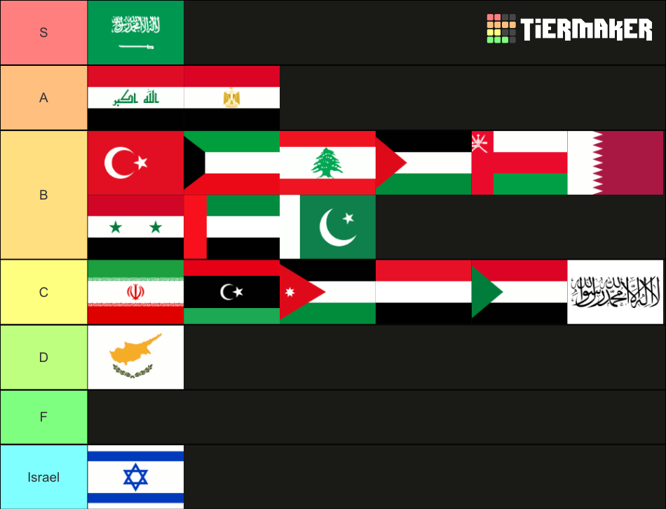Countries of The Middle East Tier List (Community Rankings) - TierMaker