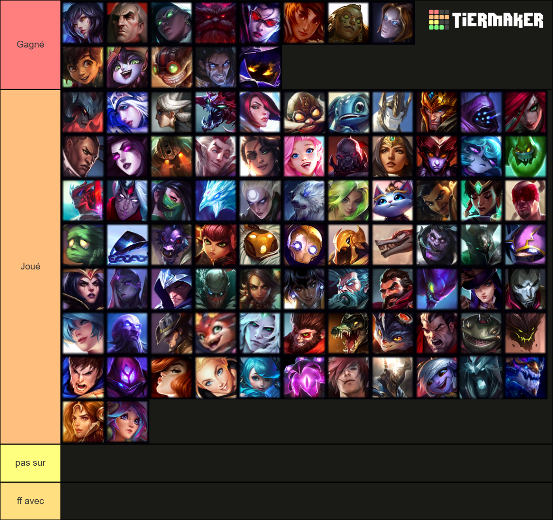 League of Legends ALWAYS Updated Champions Tier List (Community ...