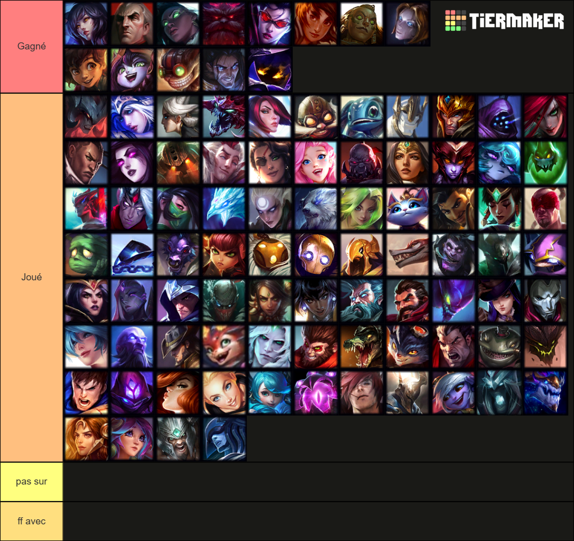 League of Legends ALWAYS Updated Champions Tier List (Community ...