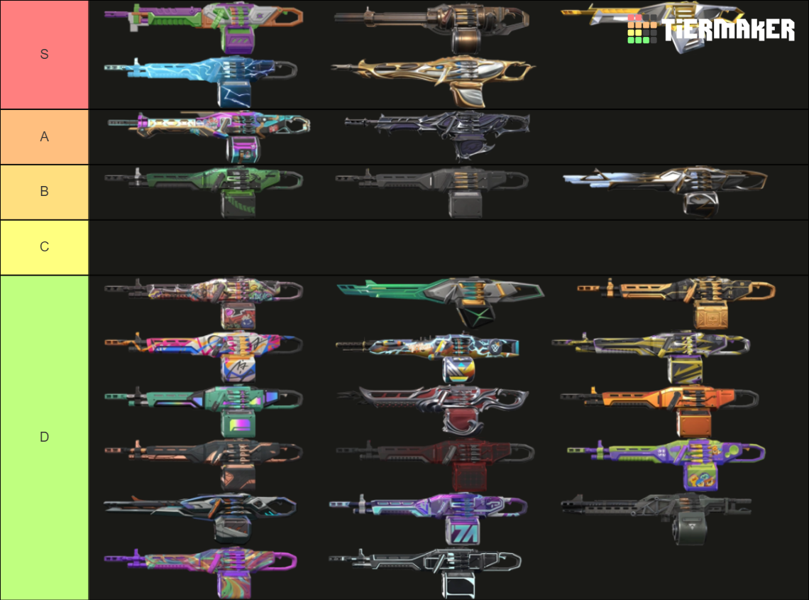 Valorant Odin Skins (March 2025) Tier List (Community Rankings) - TierMaker