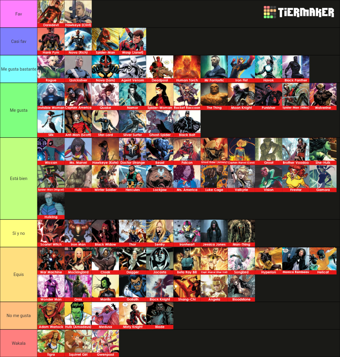 Marvel Super Heroes Template (200+ characters) Tier List (Community ...