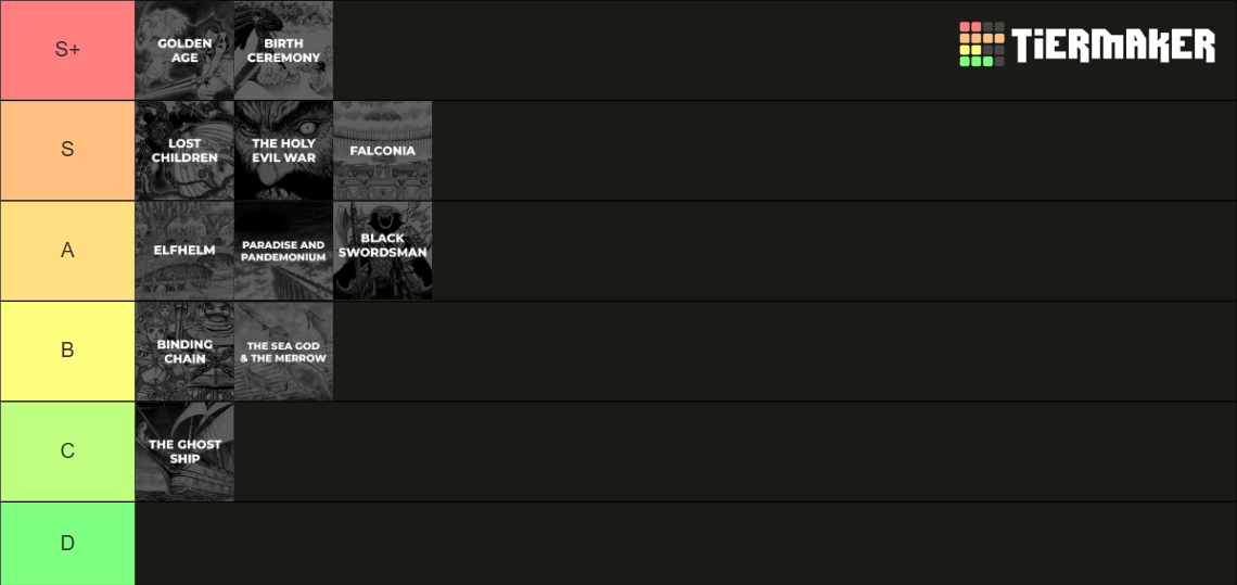 All Berserk Arcs (Labelled) Tier List (Community Rankings) - TierMaker