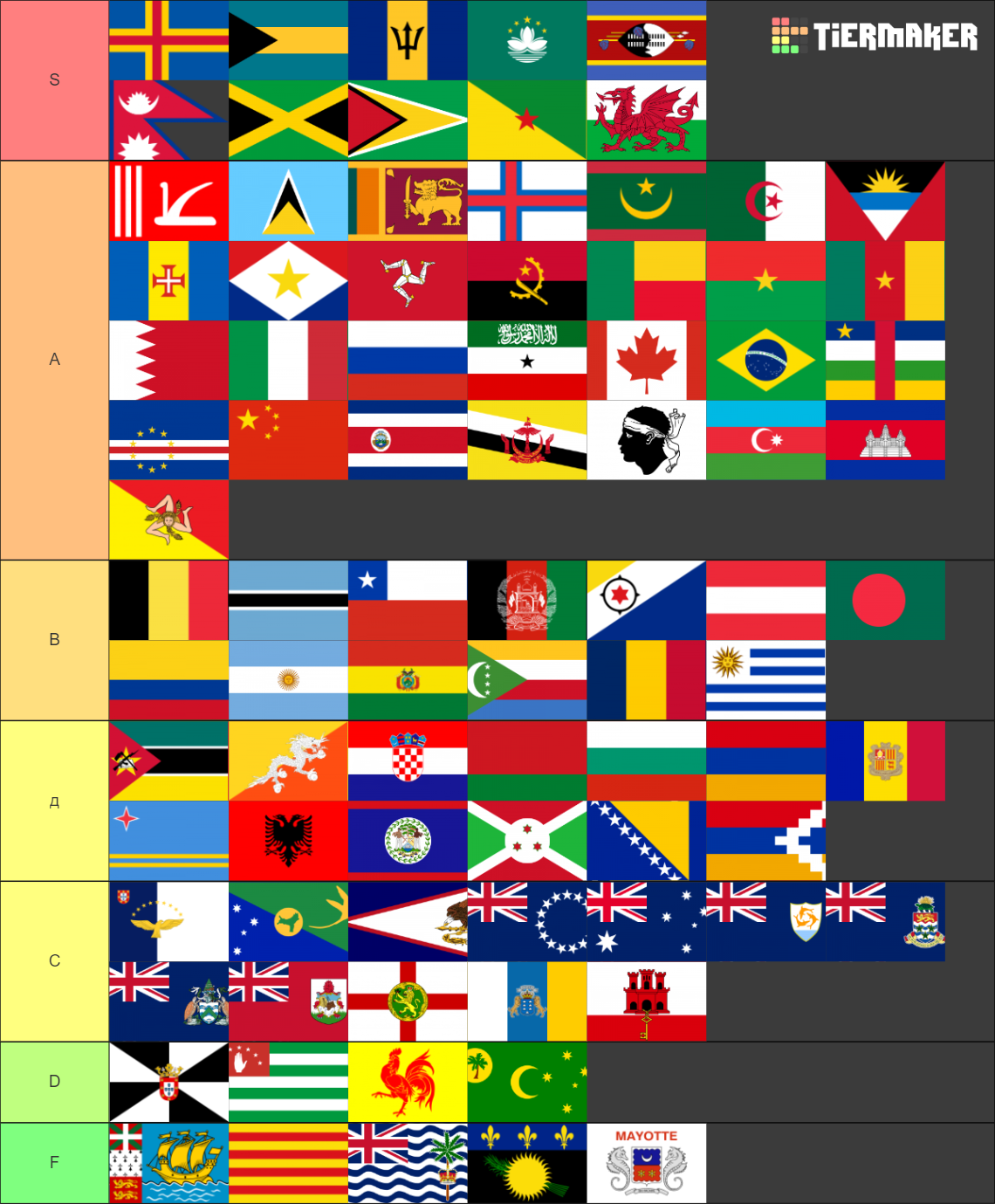 World Flags (197 Countries + 88 Territories) Tier List (Community ...