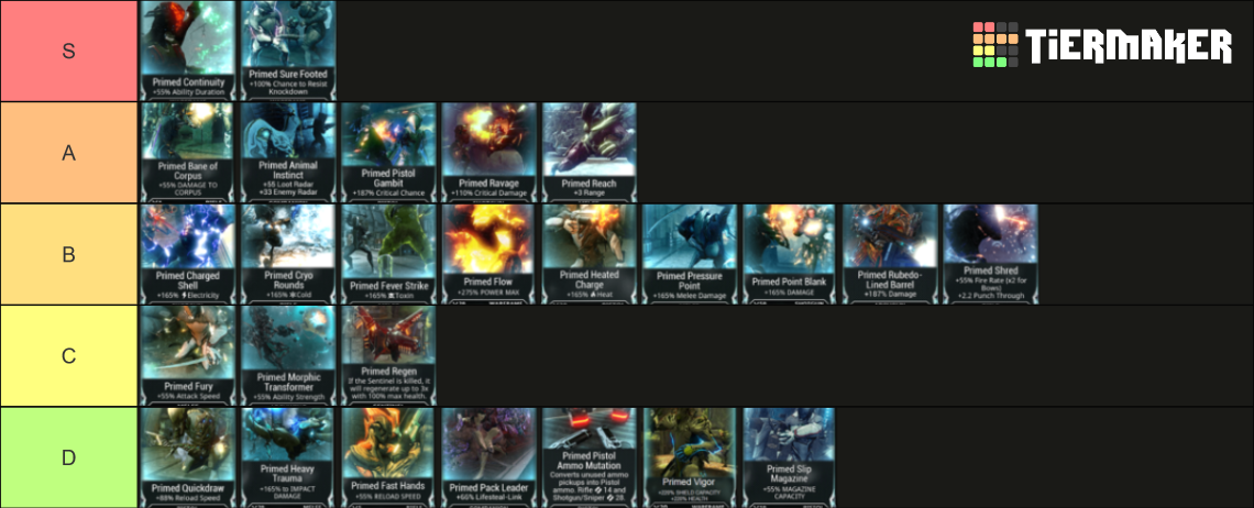 Warframe Primed Mods Tierlist Tier List (Community Rankings) - TierMaker