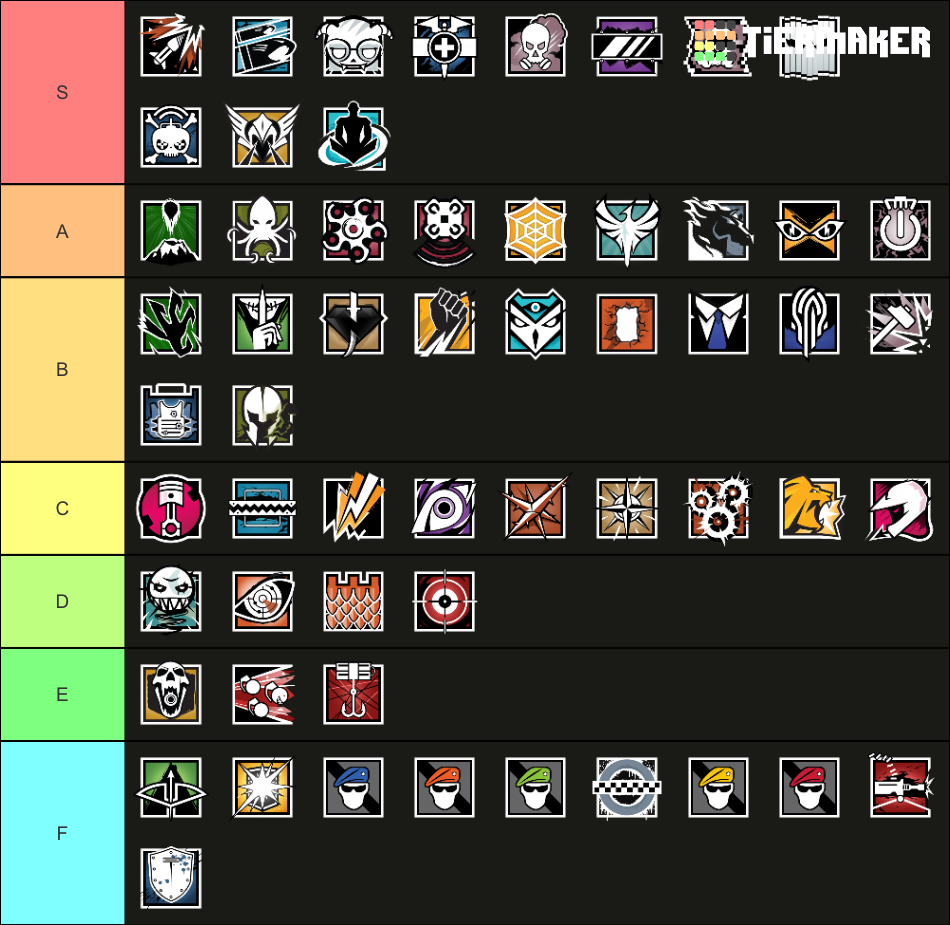 Recent Rainbow Six Siege Tier Lists - TierMaker