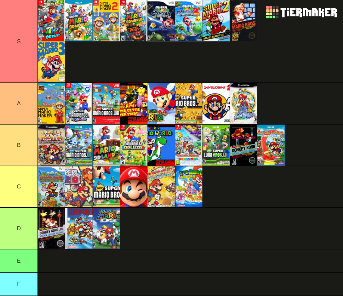 All Super Mario Games. Tier List (Community Rankings) - TierMaker