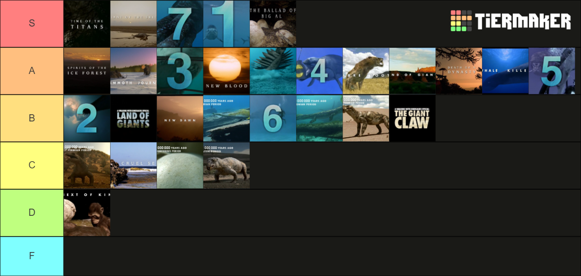 Walking With... Series Episodes Tier List (Community Rankings) - TierMaker