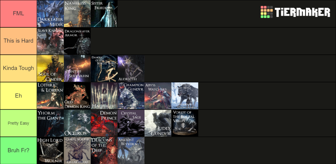 Dark Souls 3 Bosses Power Ranking Tier List (Community Rankings ...