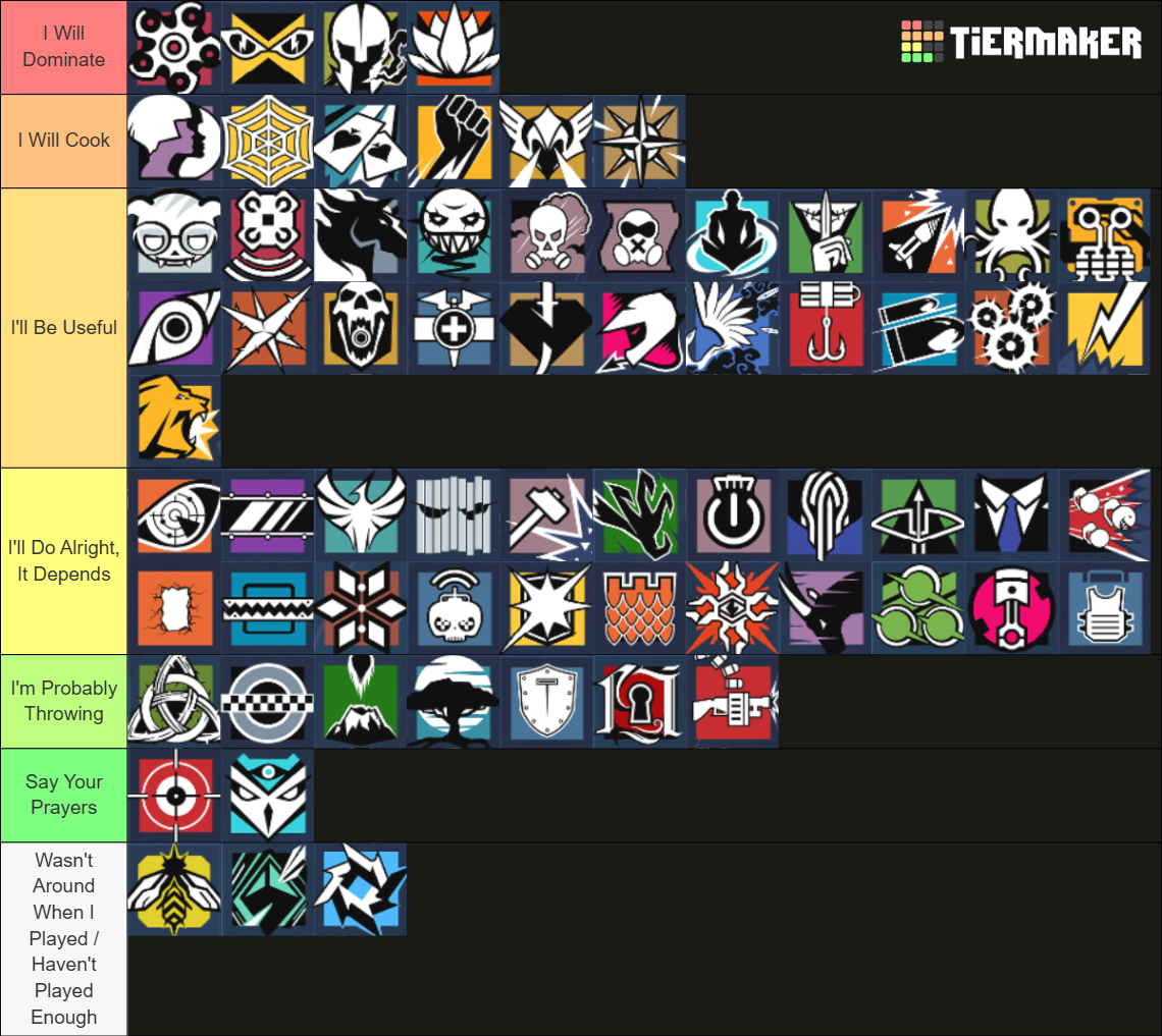 Rainbow Six Siege All Operators Tier List (Community Rankings) - TierMaker