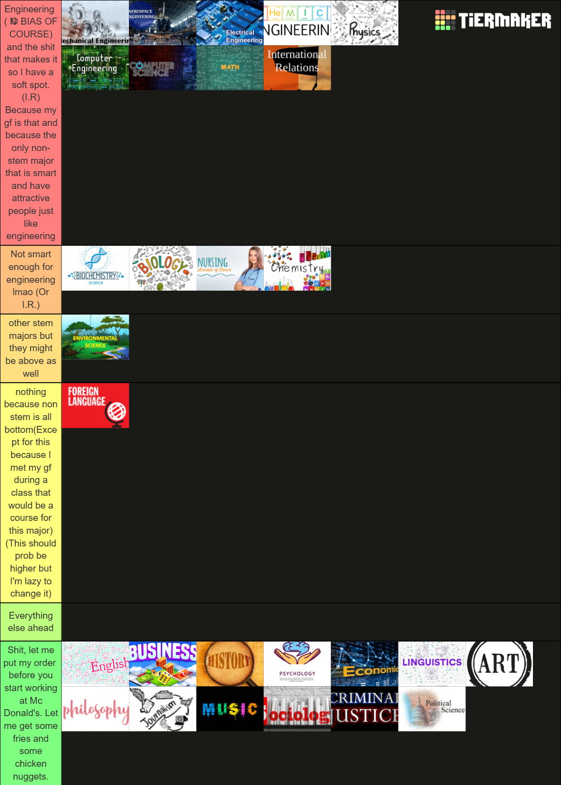 College Major Tier List (Community Rankings) - TierMaker