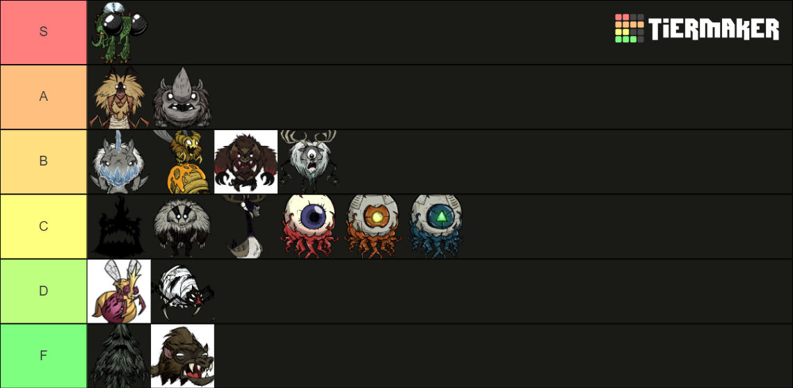 Dst Bosses Tier List (Community Rankings) - TierMaker