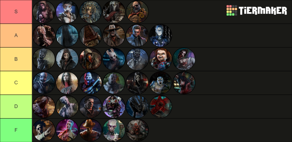 DBD Killers [7.6.0] Tier List (Community Rankings) - TierMaker