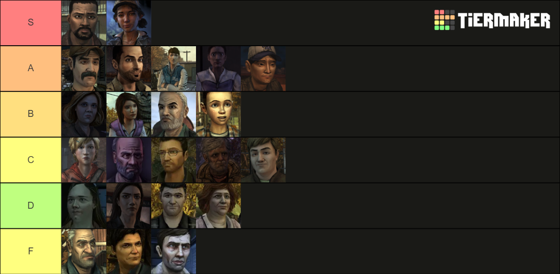 The Walking Dead Video Game Characters Tier List (Community Rankings ...