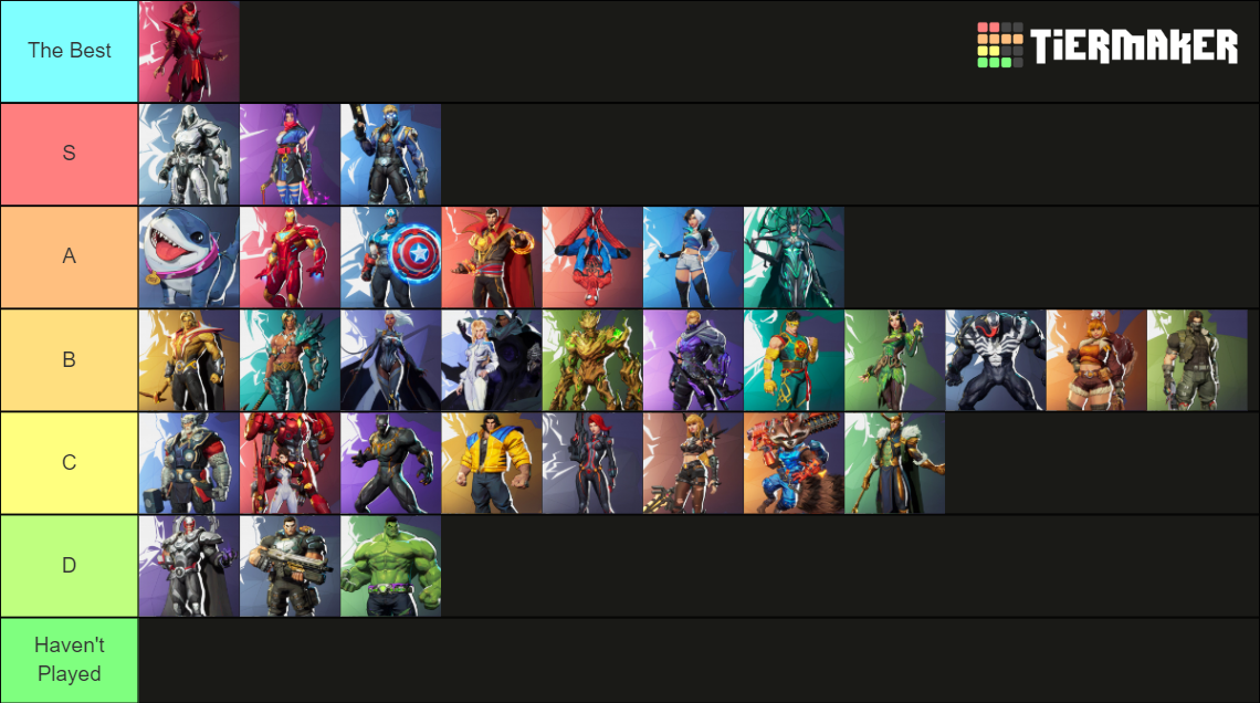 Marvel Rivals Characters Tier List (Community Rankings) - TierMaker