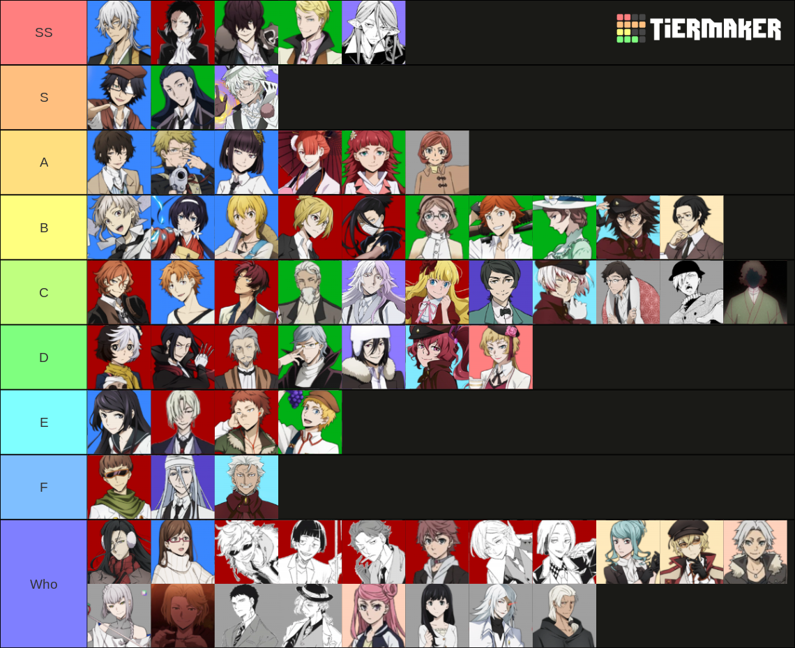 Bsd Characters Tierlist D Tier List Community Rankings Tiermaker