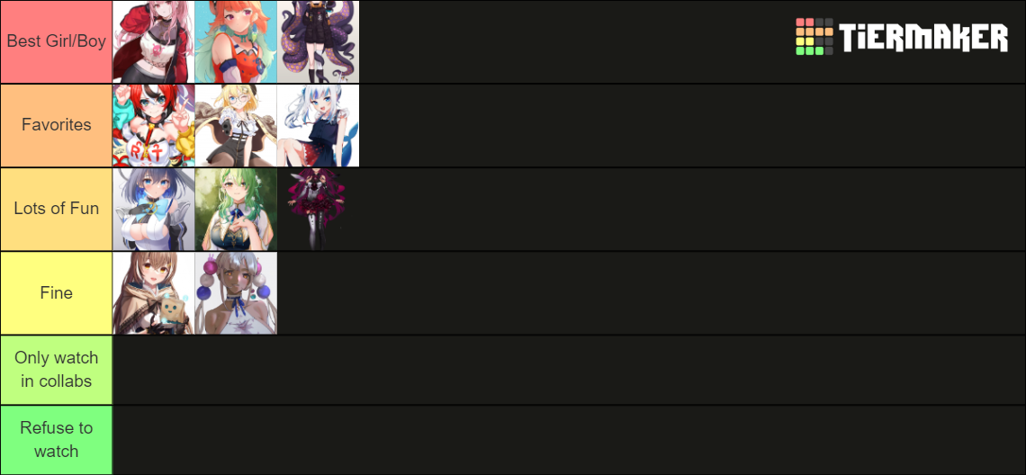 English VTubers Ranked Tier List (Community Rankings) - TierMaker