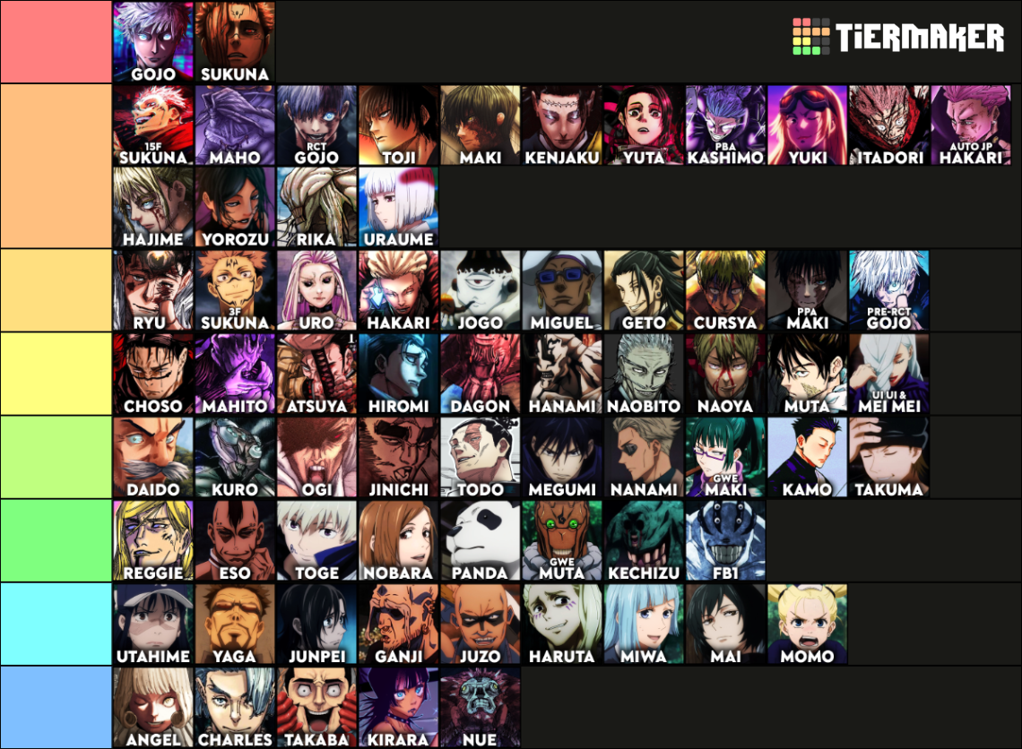 Jujutsu Kaisen Power Scale / Strength List [238] [Updated] Tier List (Community Rankings ...